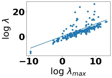 Log Length Scale Vs Log Maximum Length For Variogram Models Fitted To Download Scientific