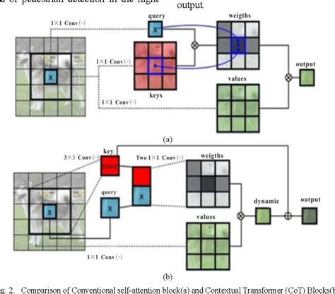 figure 2 from pedestrian detection method in infrared image based on