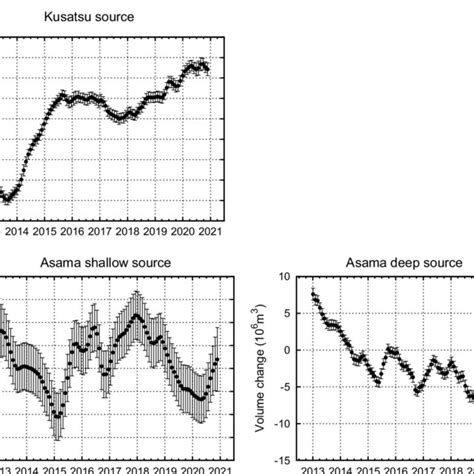 observed and calculated gnss coordinate time series after linear
