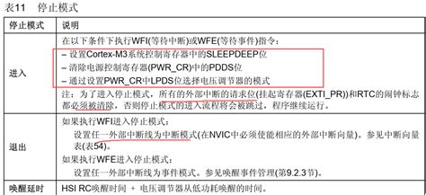 【江协科技stm32】pwr电源控制（学习笔记） 江协科技stm32 pwr学习笔记 csdn博客