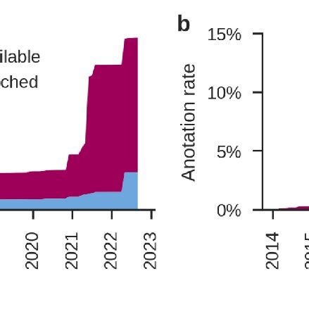 Advances In Spectral Libraries For LC MS MS Based Untargeted Download Scientific Diagram