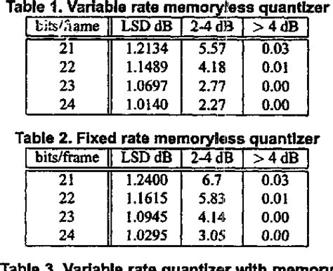 table 2 from pdf optimized parametric vector quantization with