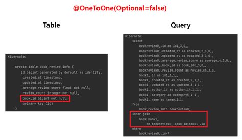 Spring Jpa Jpa Relation Mapping