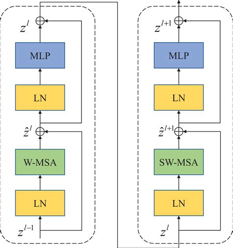 optimization of u shaped pure transformer medical image segmentation