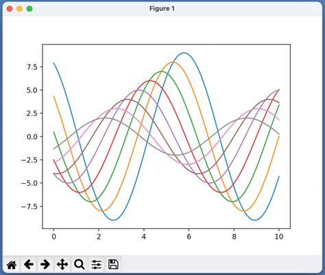 how to customize gridlines location style width in python