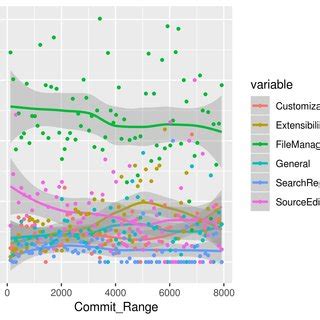 Error History Of Components Download Scientific Diagram