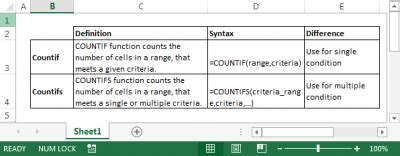 Counting Date Values By Specified Date Criteria