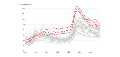 Observable Plot — A Charting Library