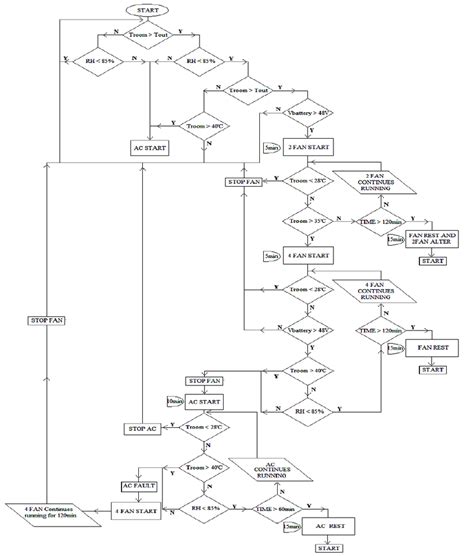 Logical Drawing At Getdrawings Free Download