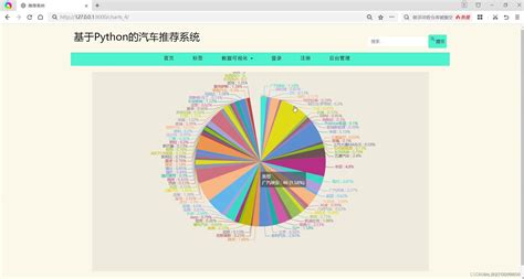 大数据毕业设计：python汽车推荐系统 协同过滤推荐算法 Echarts可视化 Django框架 Csdn博客