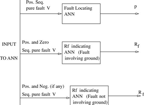 for a ll fault and three phase fault r f is download scientific diagram