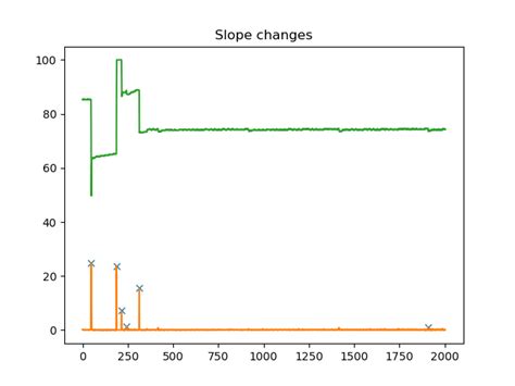 Supralog Built An Incremental Machine Learning Pipeline With Influxdb