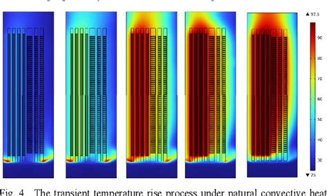 Figure 1 From Research On The Dynamic Simulation Process Of Hot Spot