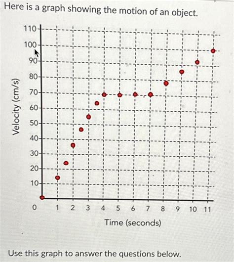 Solved 1 What Is The Acceleration Of The Object During The