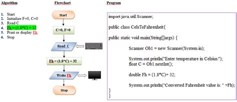 Solved Assignment Problems In Java With Algorithm And Flowchart Engineerstutor