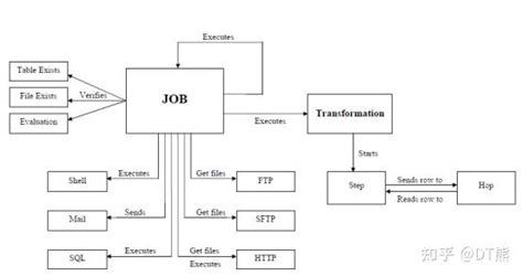 Etl工具之sqoop、kettle和datax 知乎
