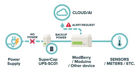 Supercap Ups Backup Power Supply For Raspberry Pi Esp32 Iiot