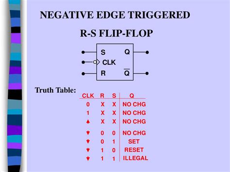 Ppt Gated Or Clocked Sr Latch Powerpoint Presentation Free Download