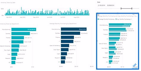 Analyzing Average Results Per Month Using DAX In Power BI Master Data Skills AI