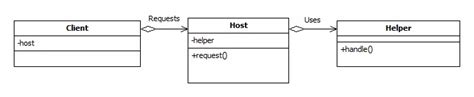 github aiden sim design pattern multithread