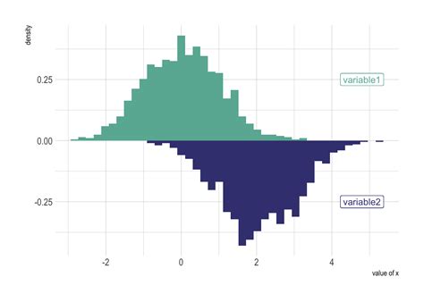Histogram From Data To Viz