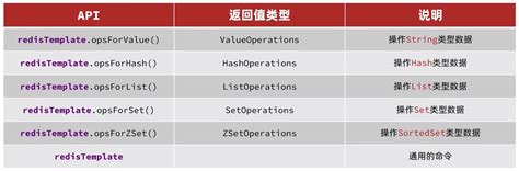 【redis基础篇】超详细♥redis安装教程、5种常用数据结构和常见命令、jedis和springdataredis的使用redis的安装和使用 Csdn博客 【redis基础篇】超详细♥redis安装教程、5种常用数据结构和常见命令、jedis和springdataredis的使用redis的安装和使用 Csdn博客