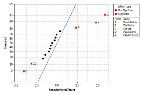 parameters affecting springback download scientific diagram