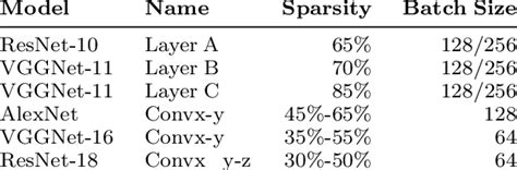 specifications of the spartan compaction engine download scientific