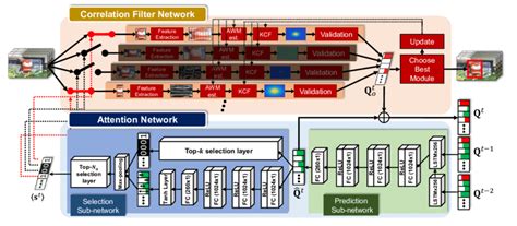 Proposed Algorithm Scheme The Proposed Framework Consists Of The