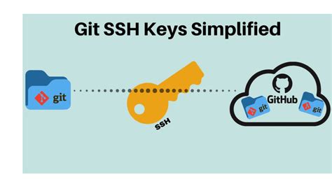 setting up ssh tunnel with github