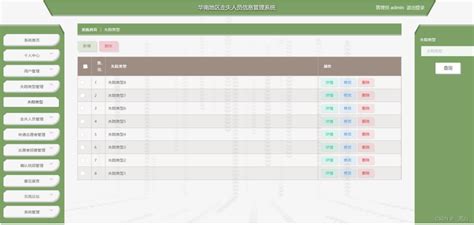 计算机毕业设计springboot华南地区走失人员信息管理系统9k7b39【附源码数据库部署lw】预防老人走失系统设计数据库怎么做 Csdn博客