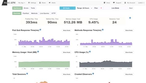 github monti apm monti apm agent monitor meteor apps with monti apm