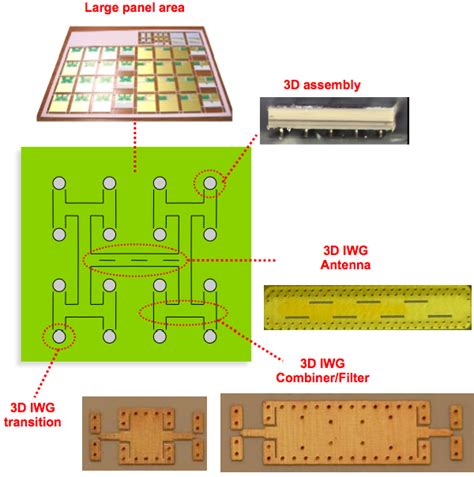 Figure 1 From 60ghz Cmos Pcb Co Design And Phased Array Technology Semantic Scholar