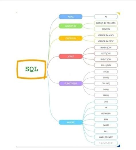 Arif Abdul Mulani On Linkedin Sql Hints For Script