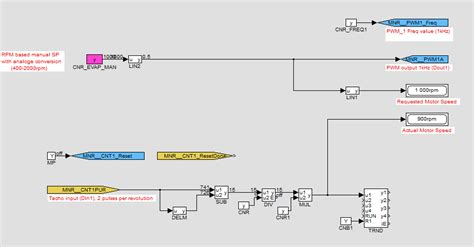 Fan Speed Control With Counter REXYGEN Community Forum