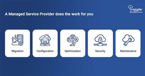 Rapyder Cloud Solutions On Linkedin Managedcloudservices Managedloud Msp