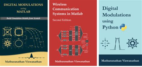 Spectrogram Analysis Using Python Gaussianwaves