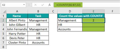 COUNTIF Excel Function Formula Examples How To Use