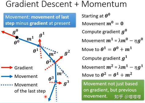 深度学习复盘——类神经网络训练不起来怎么办 知乎