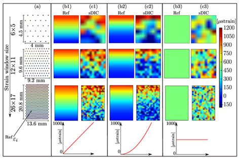 Robust Filtering Options For Higher Order Strain Fields Generated By