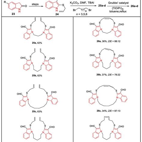 Synthetic Approach To Different Pentacyclic Macrocyclic Thiazaindoles Download Scientific