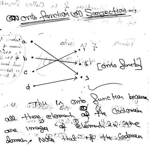 Functions Introduction One To Onto Surjection Bijective Identity Inverse Composition