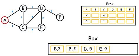 数学建模方法 Dijkstra算法 Qling的随笔 博客园