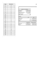 4 1 Data Set 2 Correlation And Regression Week 1 2 3 4 5 6 7 8 9 10 11 12 13 14 15 16 17 18 19