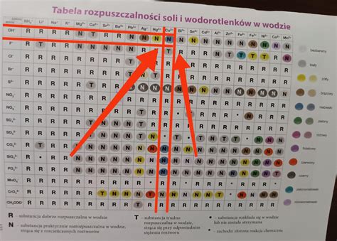 Cuso4 2 Naoh → Cu Oh 2 Na2so4 В этом уравнении Cu Oh 2 осад Школьные Знания Com