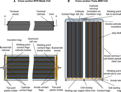 Contrasting A Byd Blade Prismatic Cell And Tesla 4680 Cylindrical Cell