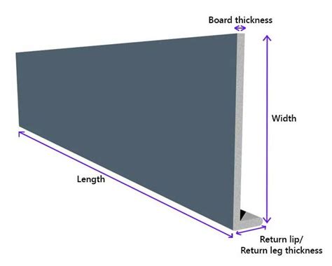 How Do You Measure Fascia Drainage Superstore Help And Advice