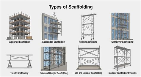 7 Types Of Scaffolding Used In Construction