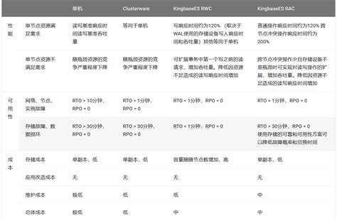 聊聊人大金仓 kingbasees 数据库 墨天轮