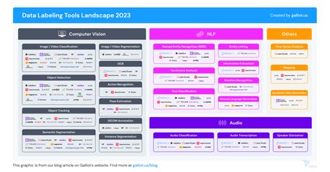 Top 25 Data Labeling Tools Landscape In 2023 Galliot